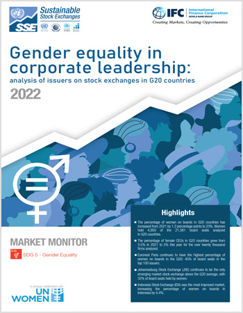 The State of Gender Equality in Corporate Leadership: Market Monitors ...