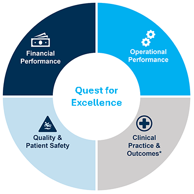 Healthcare Benchmarking